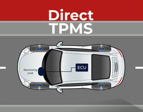 TPMS Zone – Autogem